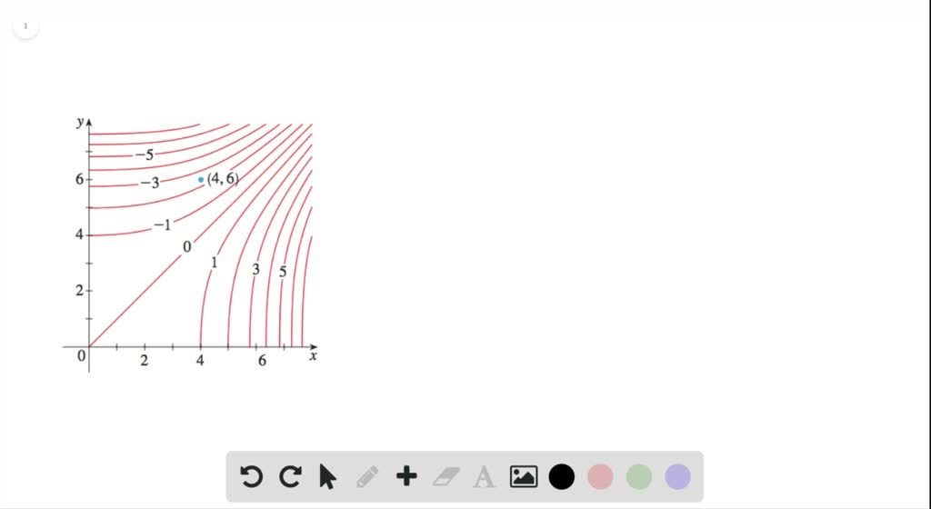 SOLVED:Sketch the gradient vector ∇f(4,6) for the function f whose level curves are shown ...