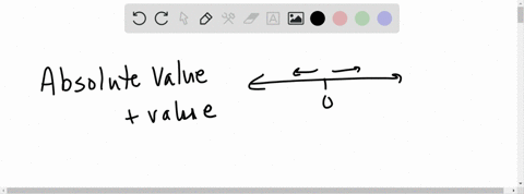SOLVED:Circle any of the following adjectives that are absolute (that ...