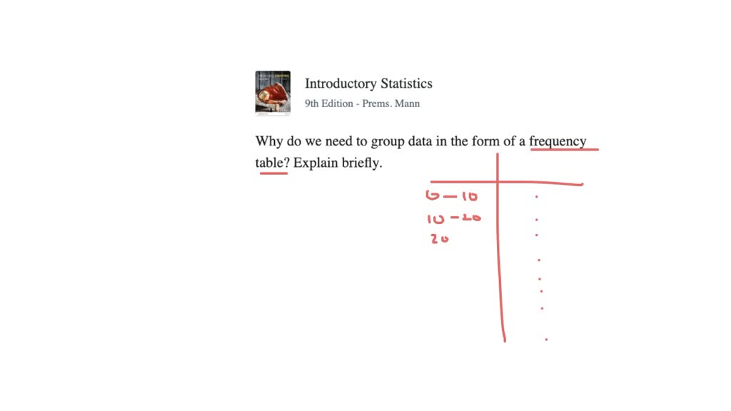 SOLVED: Why it is necessary to aggregate data stored in a fact table ... SOLVED: Why it is necessary to aggregate data stored in a fact table ...