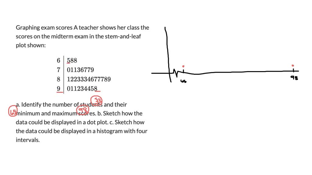 SOLVED:Exam Scores. Freida's scores on her first seven mathematics ...