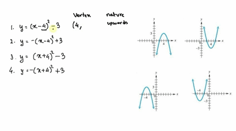 ⏩SOLVED:Concept Check Match each function with its graph in A-D.… | Numerade