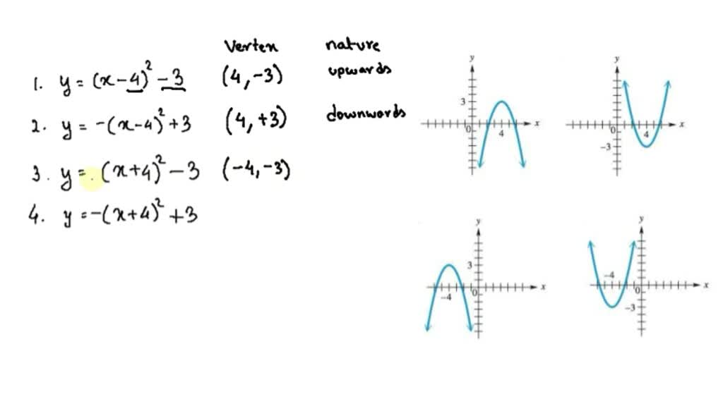 ⏩SOLVED:Concept Check Match each function with its graph in A-D ... ⏩SOLVED:Concept Check Match each function with its graph in A-D ...