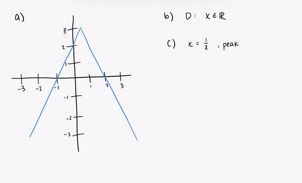 SOLVED Graphs Of Functions A Use A Graphing Utility To Produce A SOLVED Graphs Of Functions A Use A Graphing Utility To Produce A