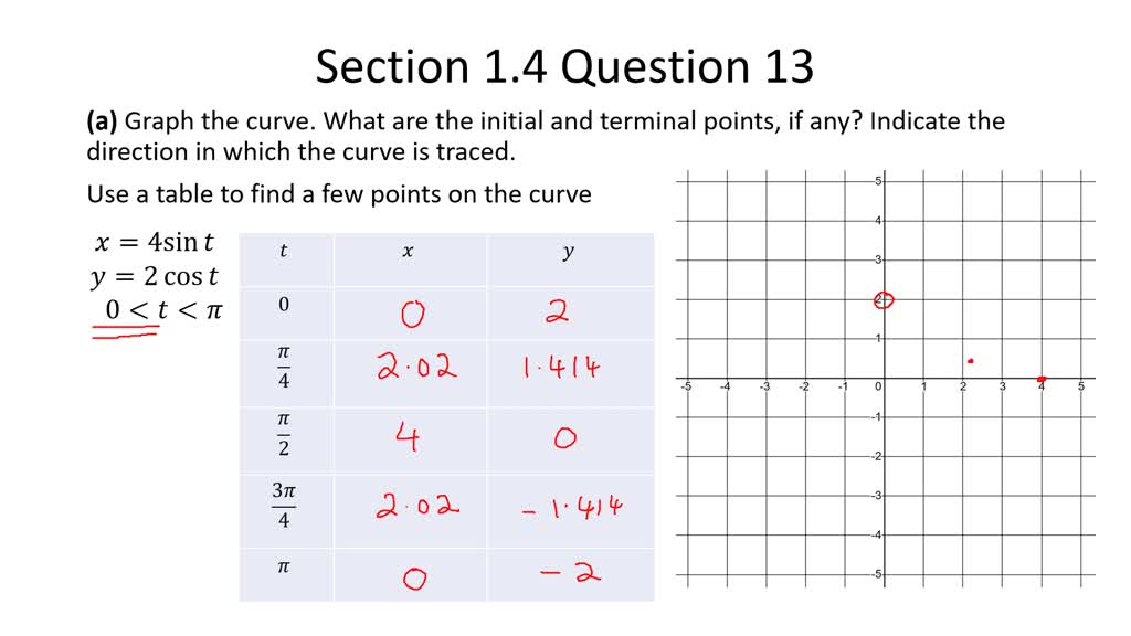 SOLVED:In Exercises 5-22, a parametrization is given for a curve. (a) Graph the curve. What are ...