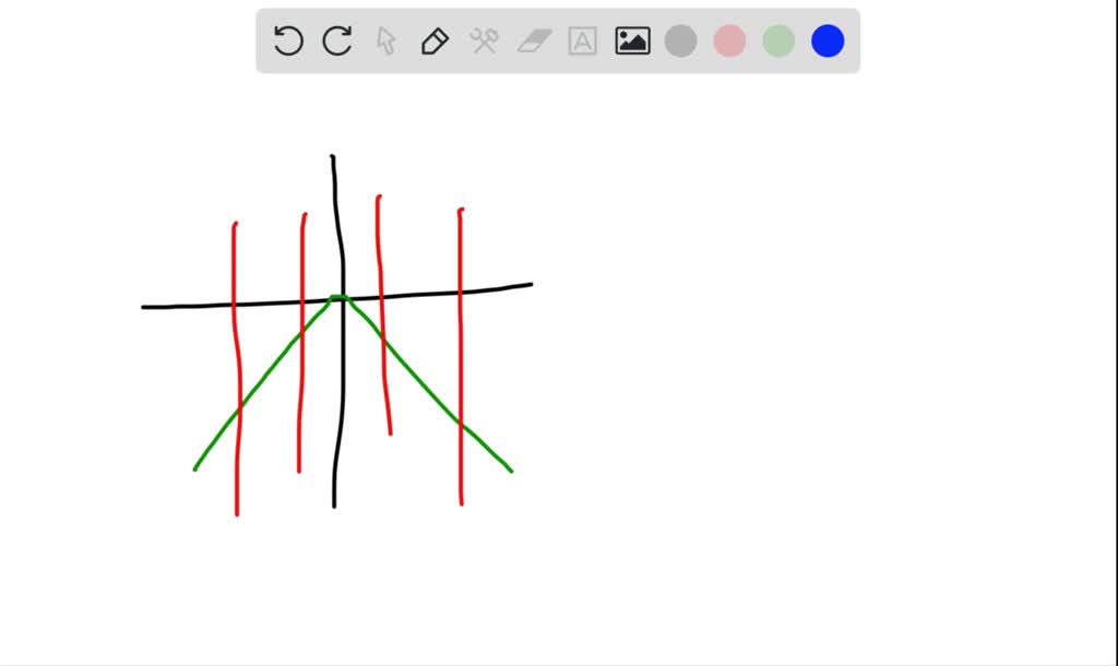 SOLVED:Use the vertical line test to identify graphs in which y is a ... SOLVED:Use the vertical line test to identify graphs in which y is a ...