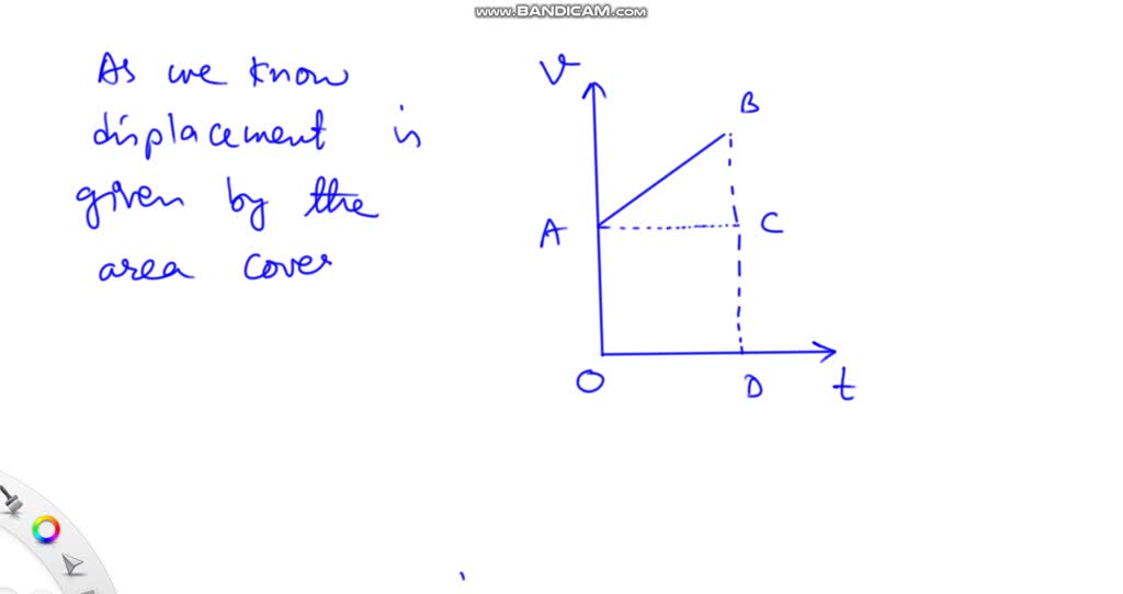The diagram shows the velocity-time graph for a particle moving in a ...