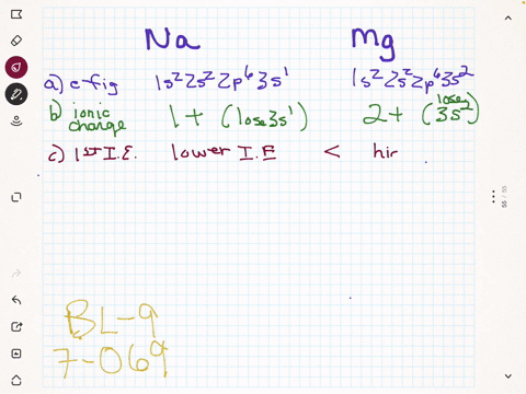 SOLVED: Compare the elements sodium and magnesium with respect to the ...