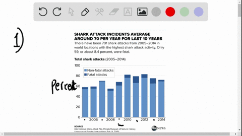 Graphs in the news Find a bar chart of categorical data from a ...