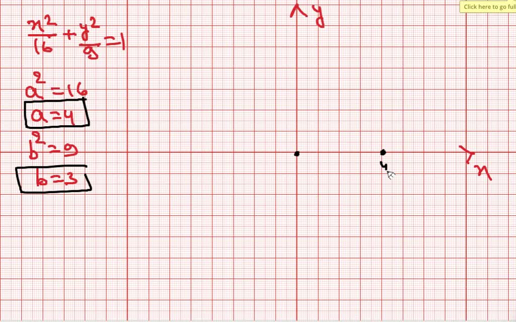 SOLVED:Find the equation of the lines with equal intercepts on the axes ...