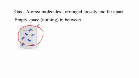 SOLVED:What occupies the space between the particles that make up a gas?