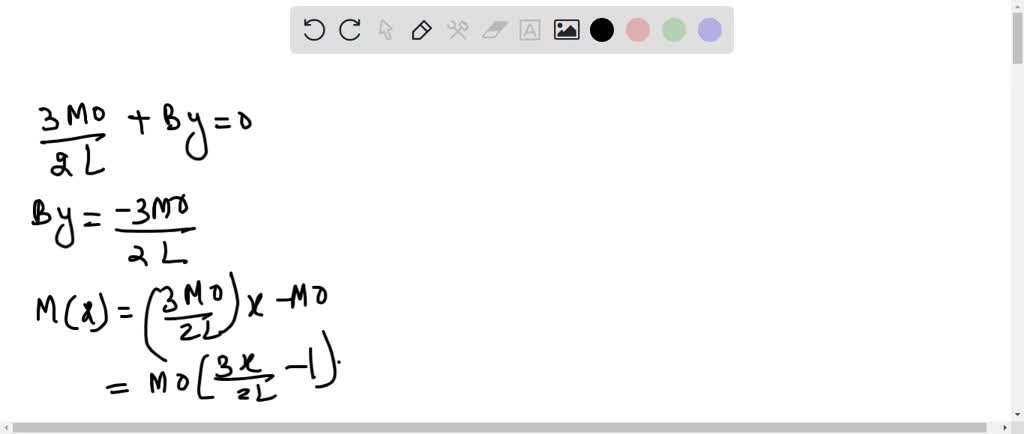Solved Determine The Reactions At The Supports A And B Then Draw The
