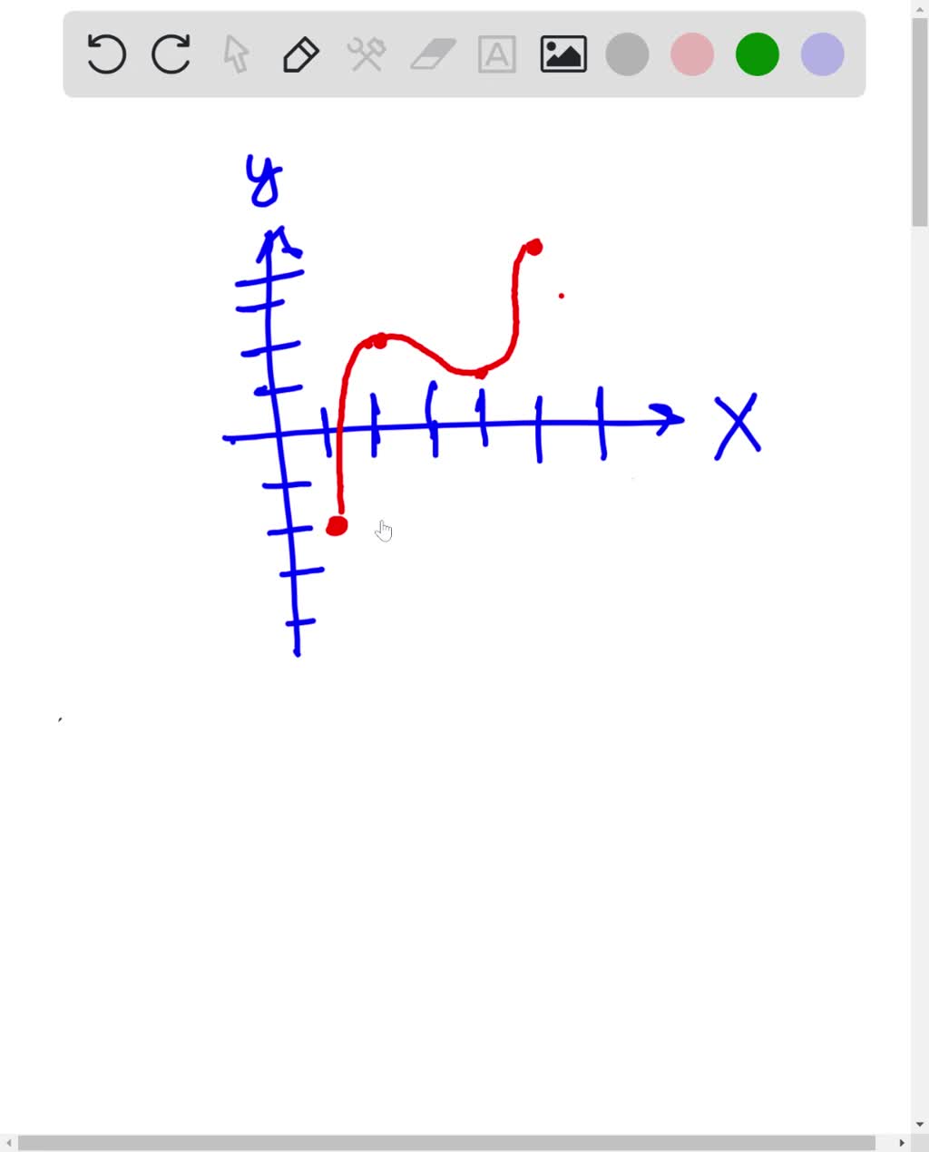 SOLVED:Draw the graph of a function f(x) that achieves a maximum over ...