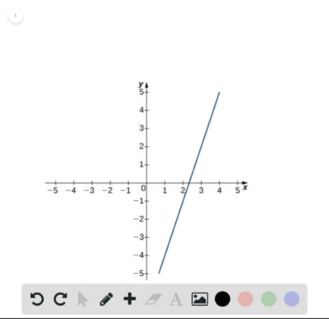SOLVED:The following graph of the function f satisfies limx →3 f(x)=2 ...
