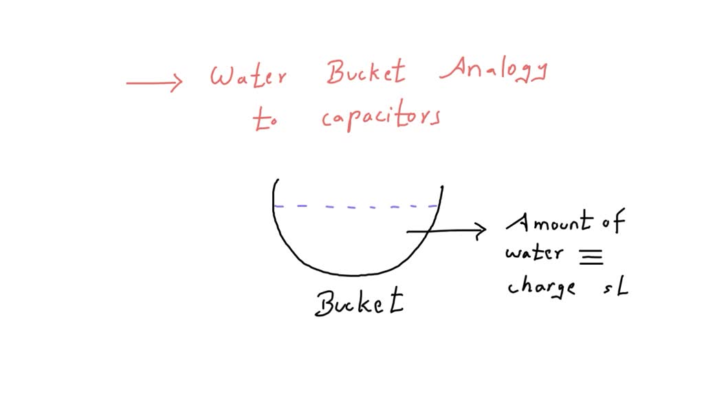 SOLVED:In the water-bucket analogy to capacitors, what corresponds to ...