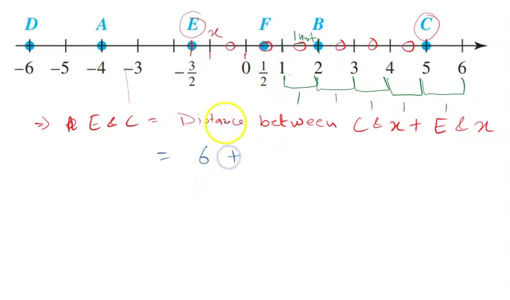 SOLVED:The number line has several points labeled. Find the distance ...