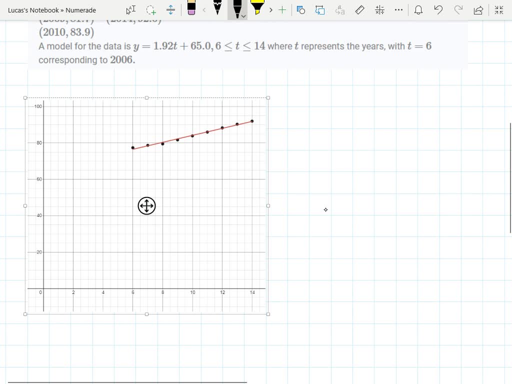 SOLVED:In Exercises 9 and 10 , (a) plot the actual data and the model ...