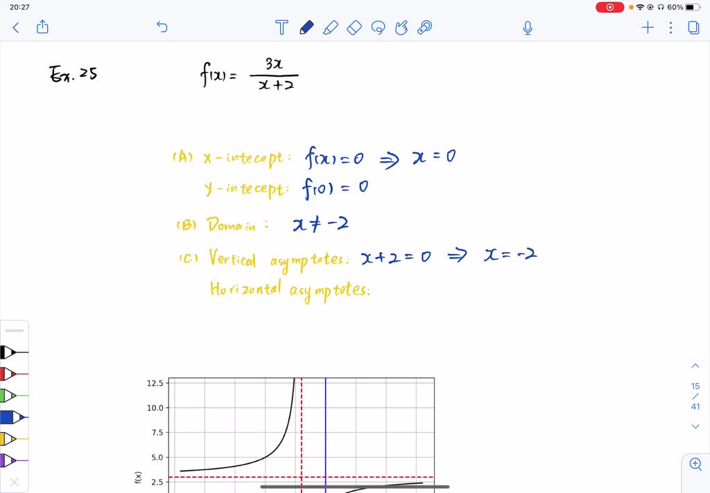 SOLVED:The rational functions studied in this section all have the ...