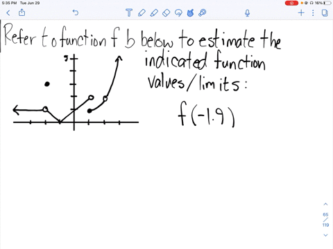 SOLVED:Problems 15-22 refer to the function f shown in the figure. Use ...