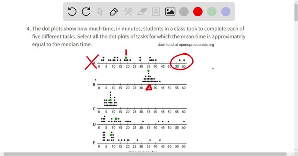 ⏩SOLVED:The dot plots show how much time, in minutes, students in a ...