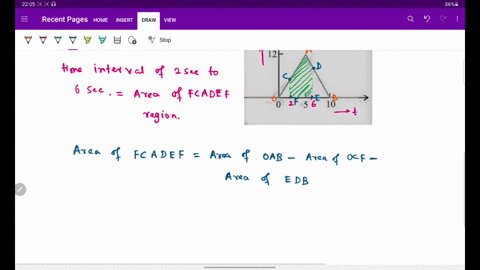 SOLVED:The speed-time graph of a particle moving along a fixed direction is shown in Fig. 3.28 ...