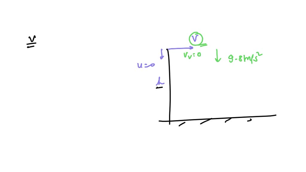 ⏩SOLVED:A ball is thrown out horizontally with a velocity V from the ...
