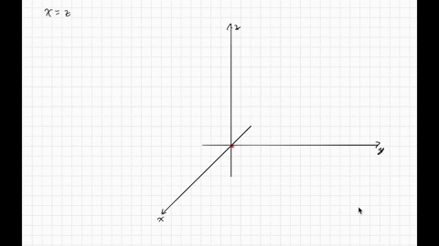 SOLVED:Describe in words the region of ℝ^3 represented by theequations or inequalities. x=z