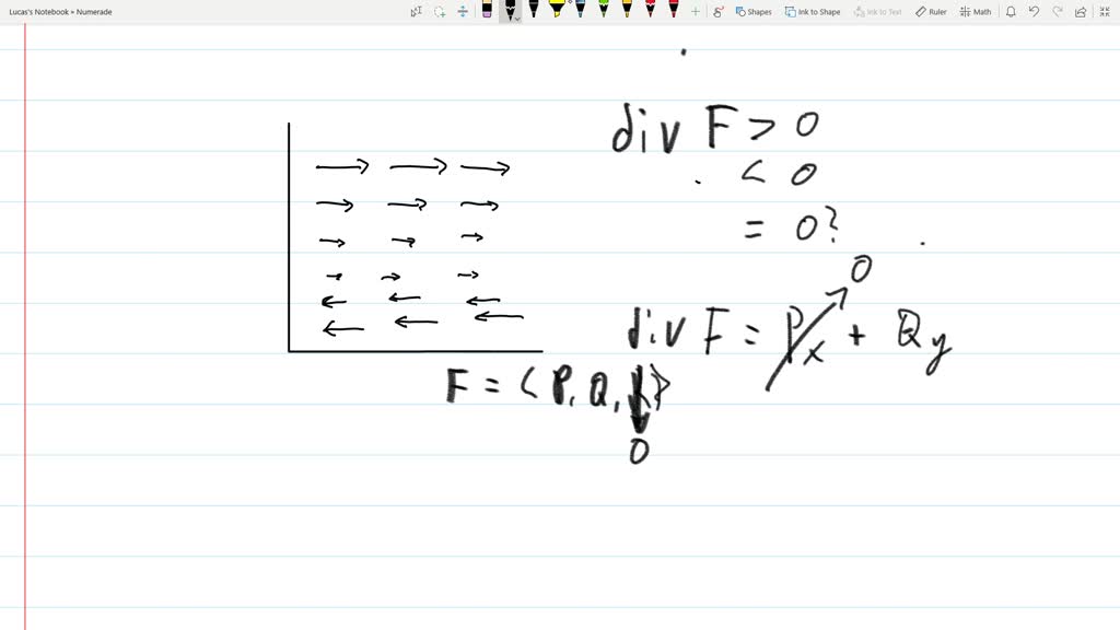 SOLVED:The vector field 𝐅 is shown in the x y -plane and looks the same in all other horizontal ...