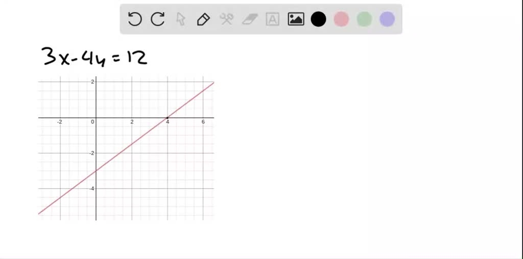 SOLVED:Sketch the graph of the given equation. Label the intercepts. 3 ...