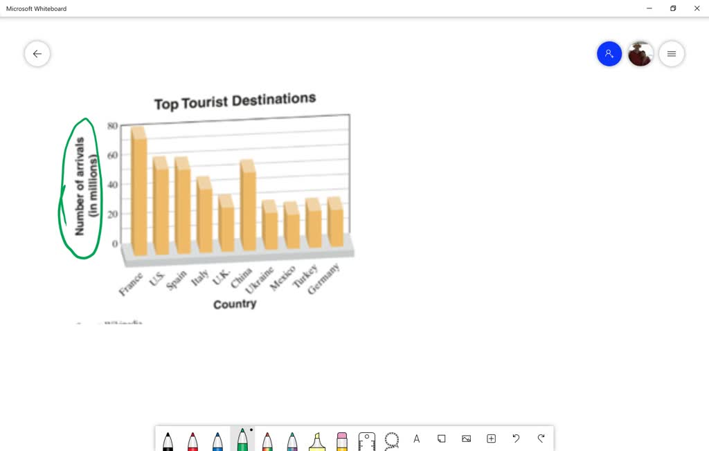 SOLVED:The bar graph shows the top five chocolate-consuming nations in ...