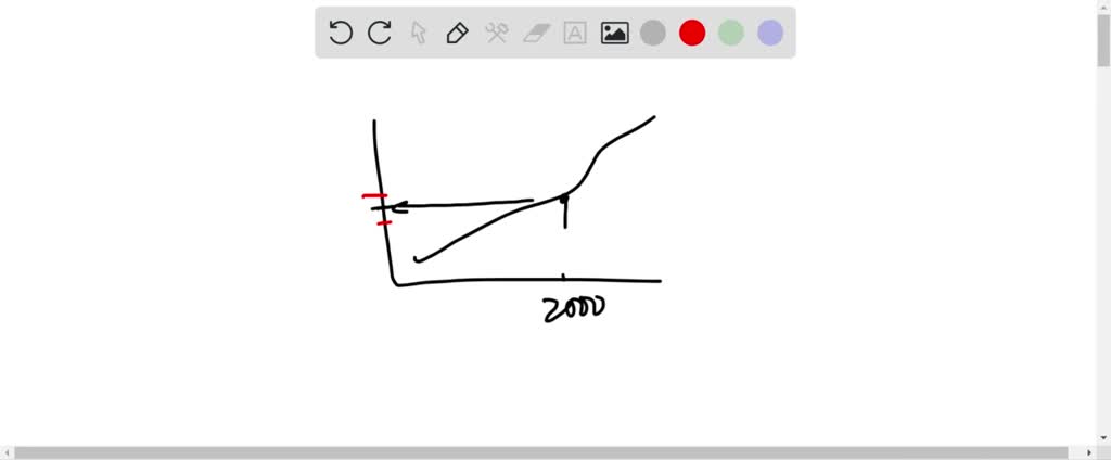 SOLVED:The following graph is called a broken-line graph,or simply a ...