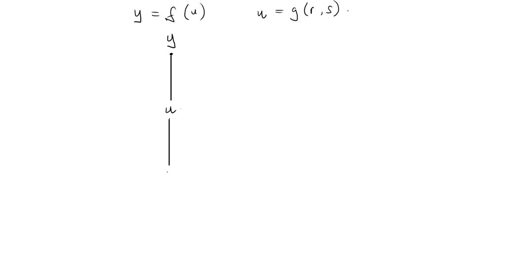 SOLVED:Draw a branch diagram and write a Chain Rule formula for each derivative. \frac{\partial ...