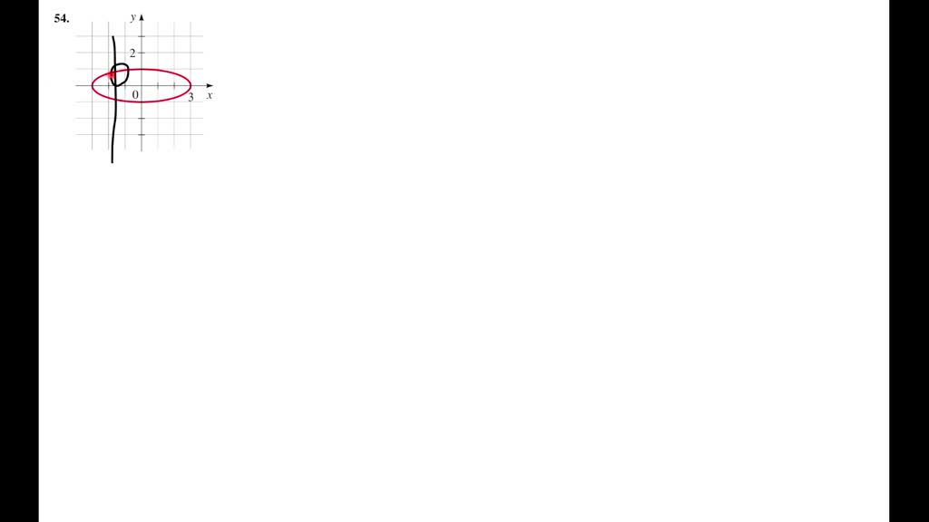 ⏩SOLVED:? Vertical Line Test: Domain and Range Use the Vertical Line ... ⏩SOLVED:? Vertical Line Test: Domain and Range Use the Vertical Line ...