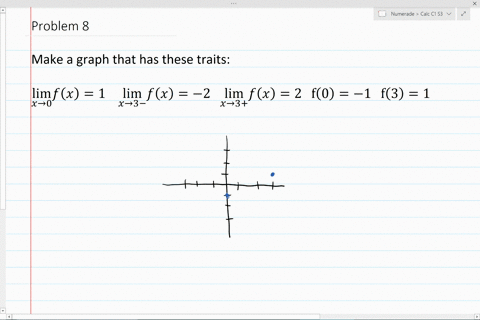 ⏩SOLVED:Sketch the graph of an example of a function f that… | Numerade