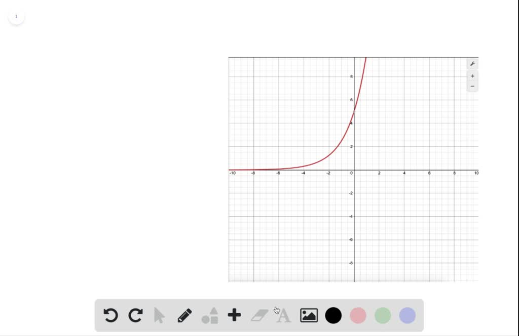 Solved State Whether Each Graph Shows An Exponential Growth Function