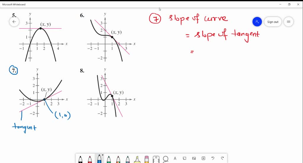 SOLVED Use The Figure To Approximate The Slope Of The Graph At The