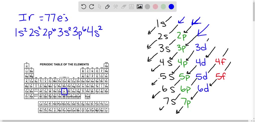 SOLVED:Use the Aufbau principle to obtain the ground-state electron configuration of iridium.