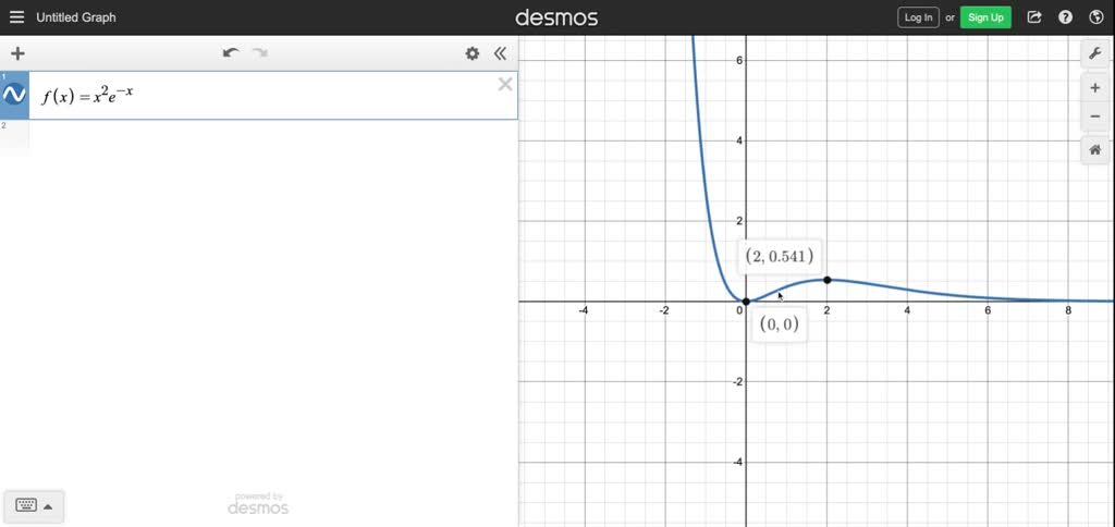 SOLVED:55-56 (a) Use a graph of f to estimate the maximum and minimum values. Then find the ...