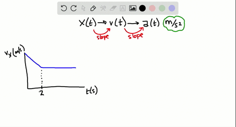SOLVED:Figure P2.19 shows the velocity graph of a bicycle. Draw the ...