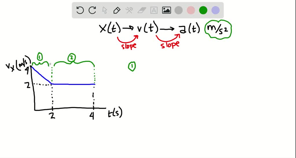 SOLVED:Figure P2.19 shows the velocity graph of a bicycle. Draw the ...