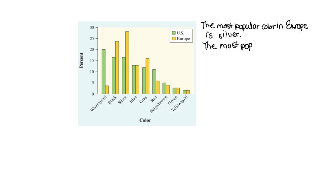 Favorite vehicle colors may differ among countries. The side-by-side ...