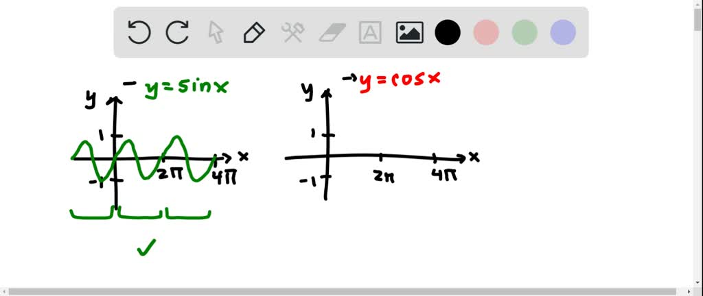 ⏩SOLVED:Why are the sine and cosine functions called periodic… | Numerade