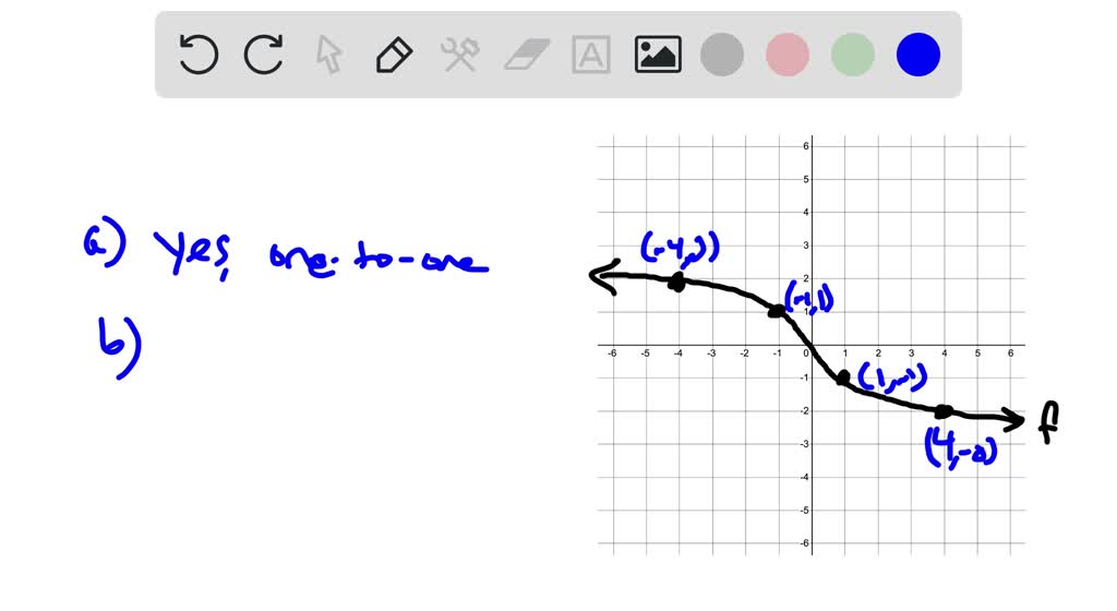 SOLVED:Graphs of selected functions are given in the following exercises. (a) Use the horizontal ...