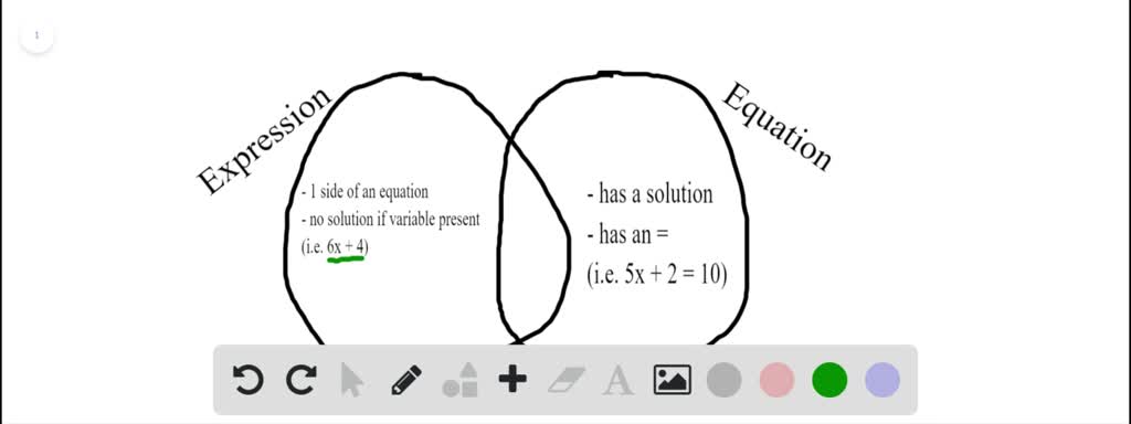 SOLVED:Writing What are the differences between an expression and an ...
