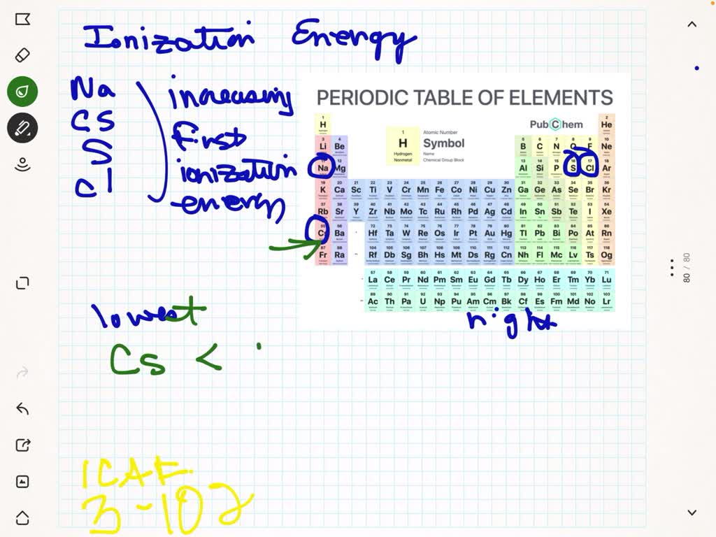 SOLVED:Arrange Na, Cs, S, Cl in order of increasing first ionization ...