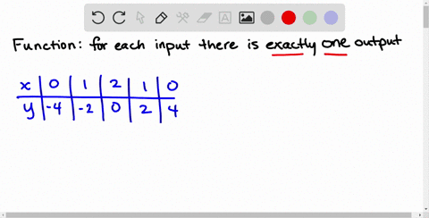 SOLVED:In Exercises 11-14, determine whether the relation represents y ...