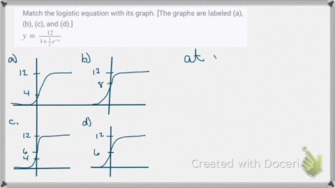 SOLVED:Match the logistic equation with its graph. [The graphs are labeled (a), (b), (c), and (d ...