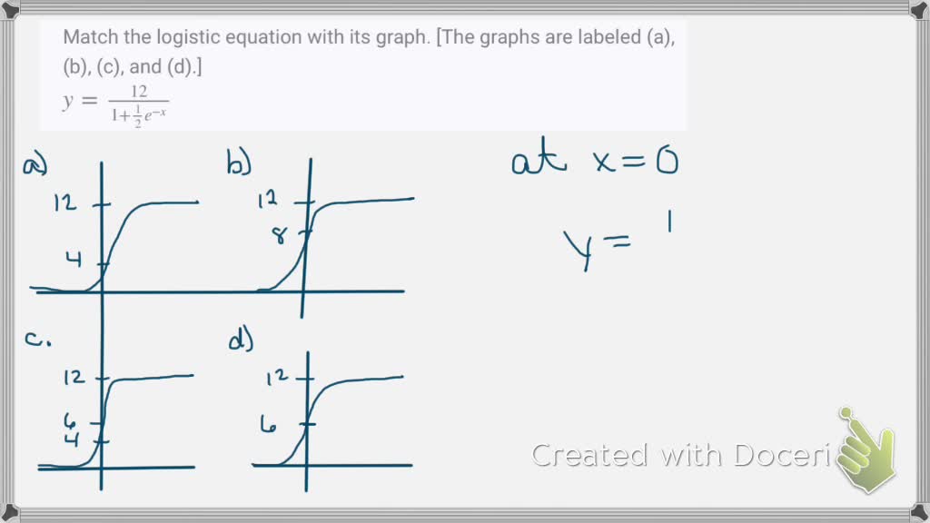 SOLVED:Match the logistic equation with its graph. [The graphs are ...
