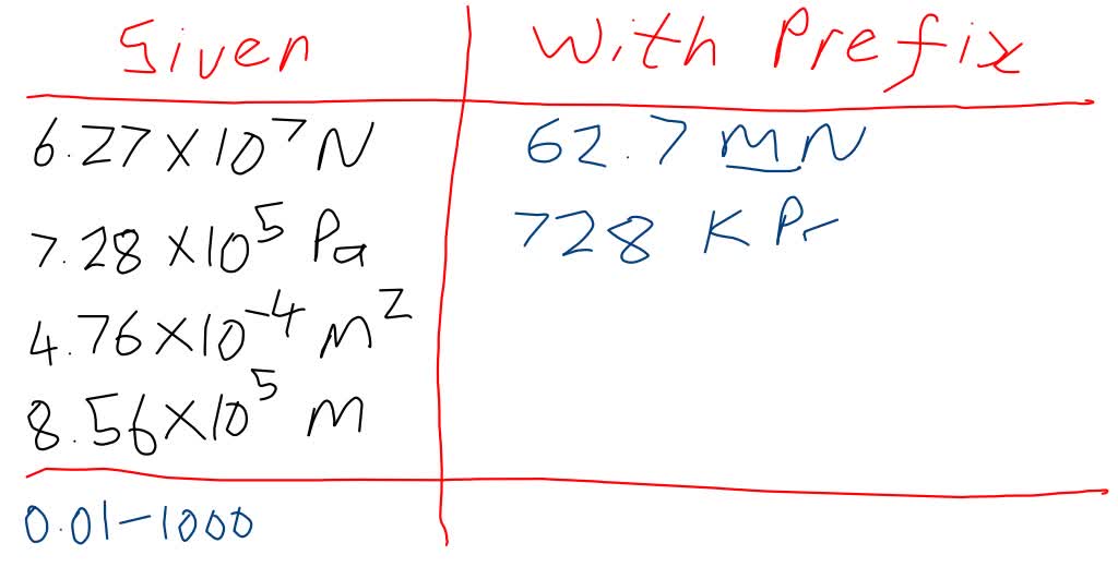 Use prefixes to express the following quantities with magnitudes in the ... Use prefixes to express the following quantities with magnitudes in the ...