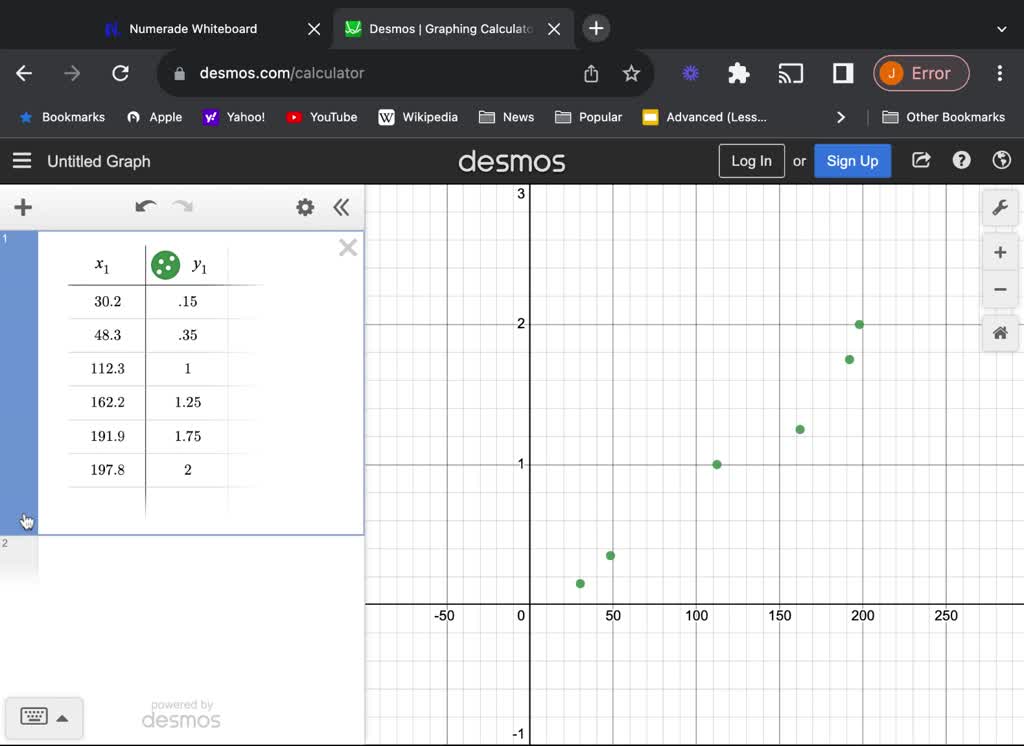 SOLVED:Perform linear two-class classification on a breast cancer dataset [43] consisting of P ...