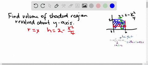 SOLVED:Use the shell method to find the volumes of the solids generated ...
